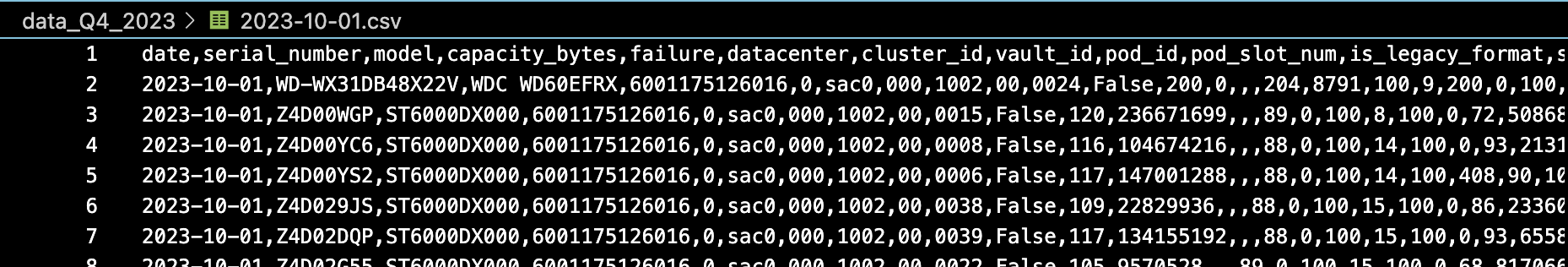 How to JOIN datasets in Polars ... compared to Pandas. - Confessions of ...